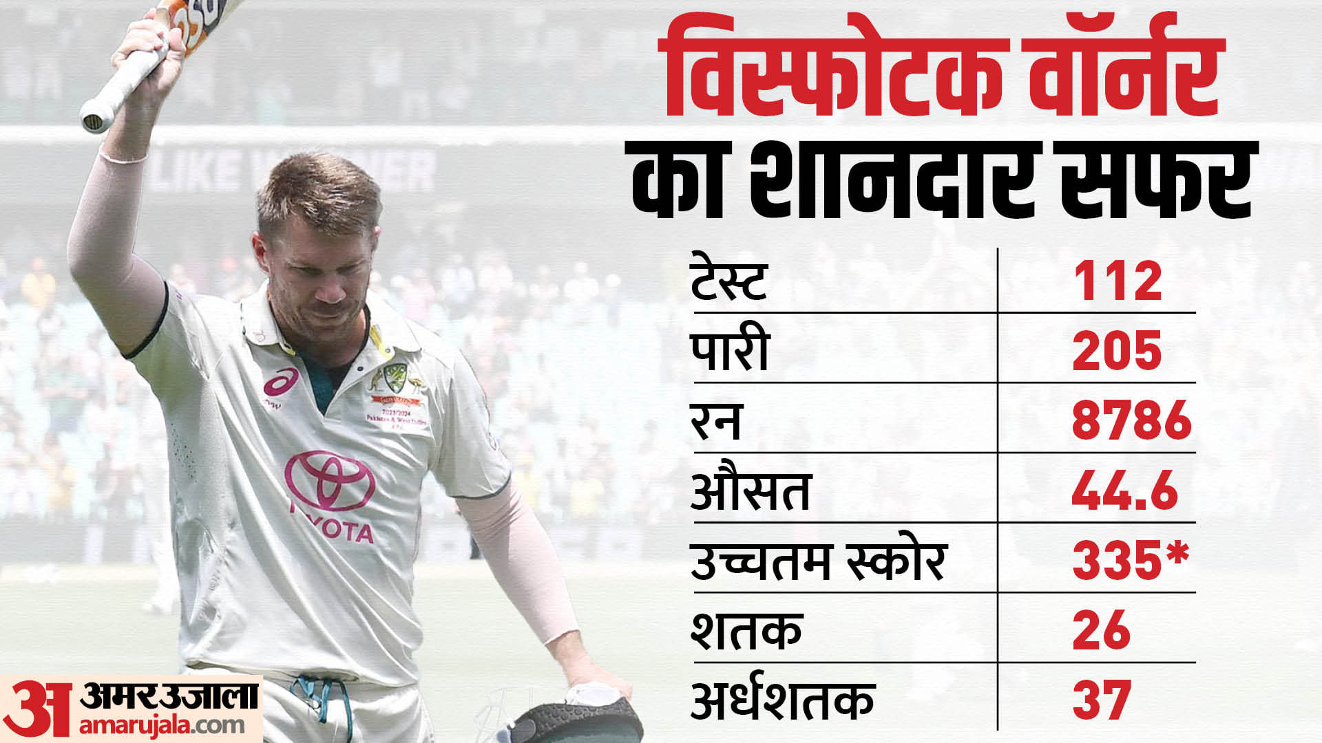 David Warner Test Cricket Retirement Know Australian Cricketer David ...