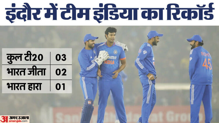 Ind Vs Afg T20 Weather Forecast Indore India Vs Afghanistan Pitch Report Holkar Stadium News ...