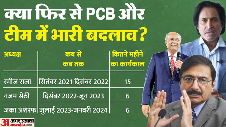 Pakistan Cricket:पिछले 14 महीने में Pcb के तीसरे अध्यक्ष का इस्तीफा ...