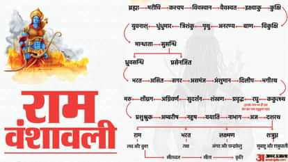 Ram Navami 2024 Sri Ram Family Tree Lord Ram Dynasty Ancestors ...