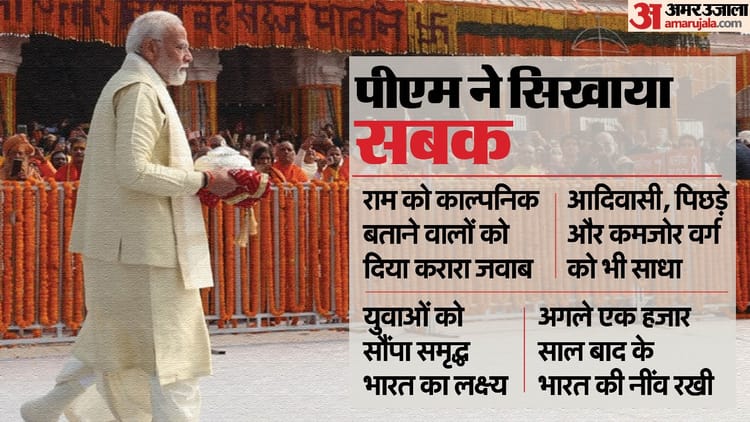 Ayodhya Ram Mandir Prime Minister Narendra Modi Taught Lesson And Also ...