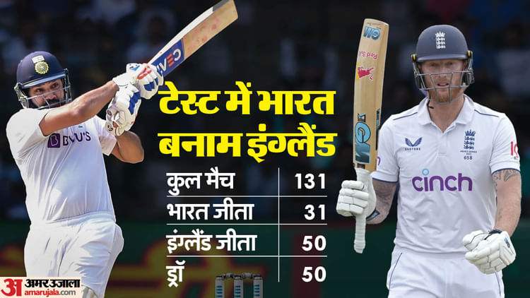 Ind Vs Eng Head To Head Test Records Match Preview India Vs England ...