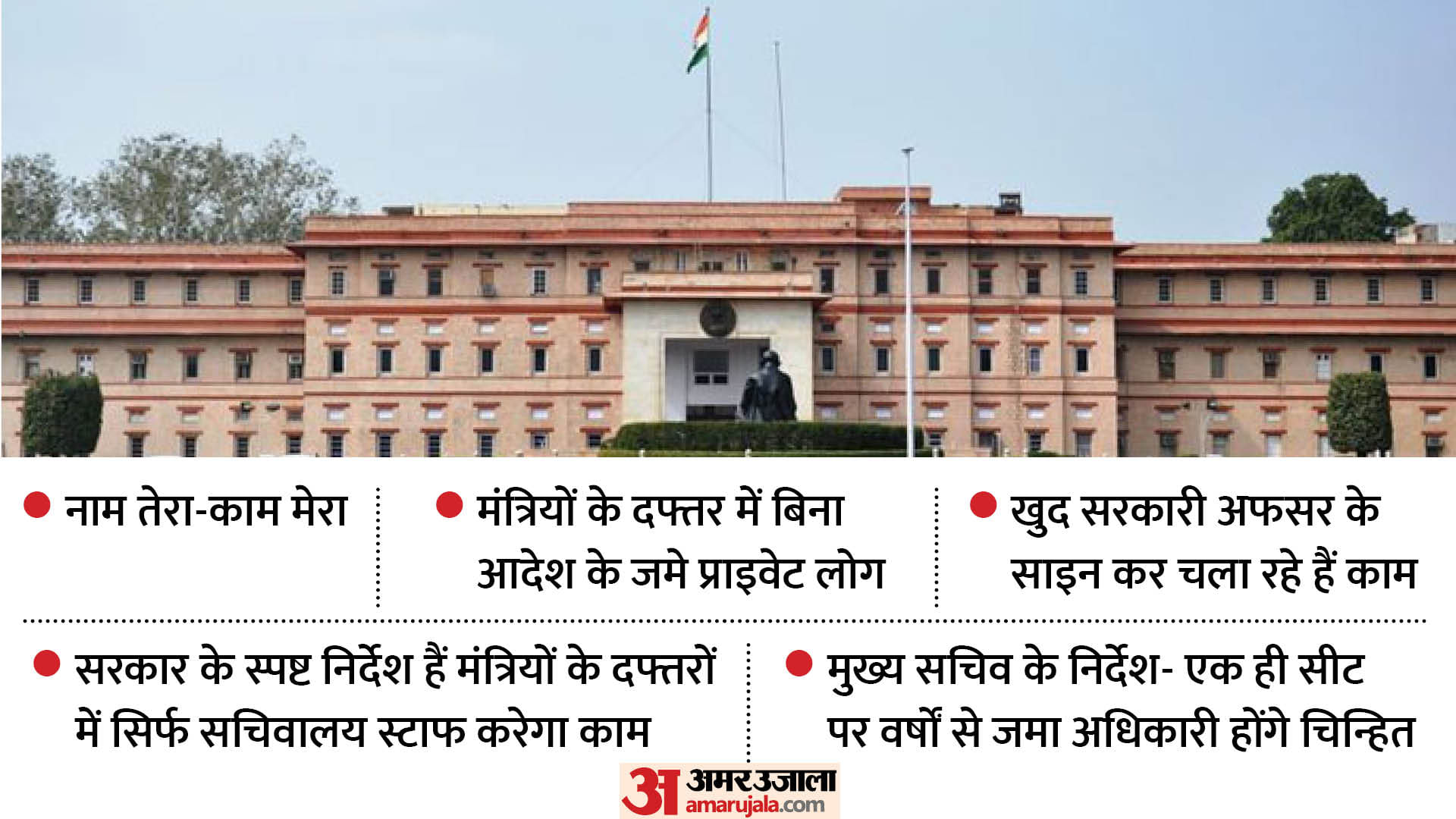 Rajasthan News: Outsiders Are Handling The Offices Of Ministers ...
