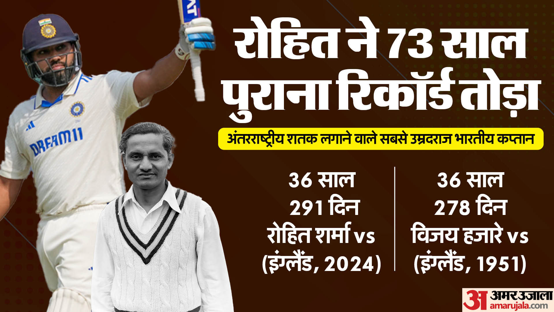 Ind Vs Eng: Rohit Sharma Left Dhoni Behind In Test Six, Went Ahead Of ...