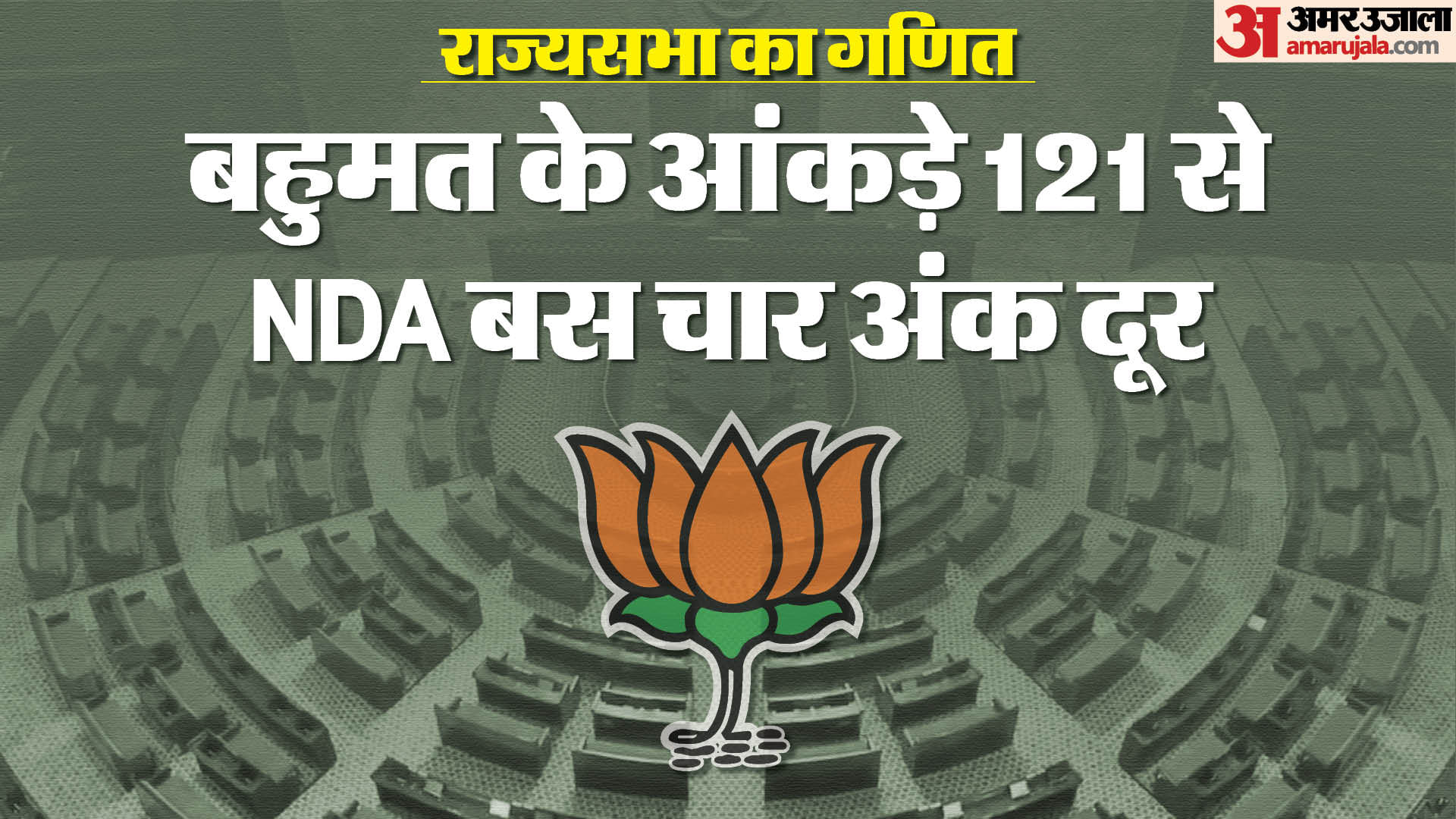Rajya Sabha: Nda Is Still Just Four Numbers Behind Majority Mark Of 121 In The 240 Member House ...