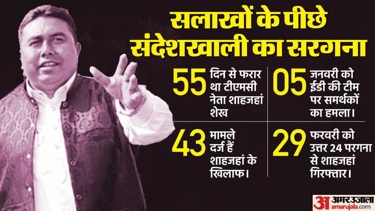 After 55 Days Absconding How Was Sandeshkhali Case Accused Shahjahan Arrested - Amar Ujala Hindi ...