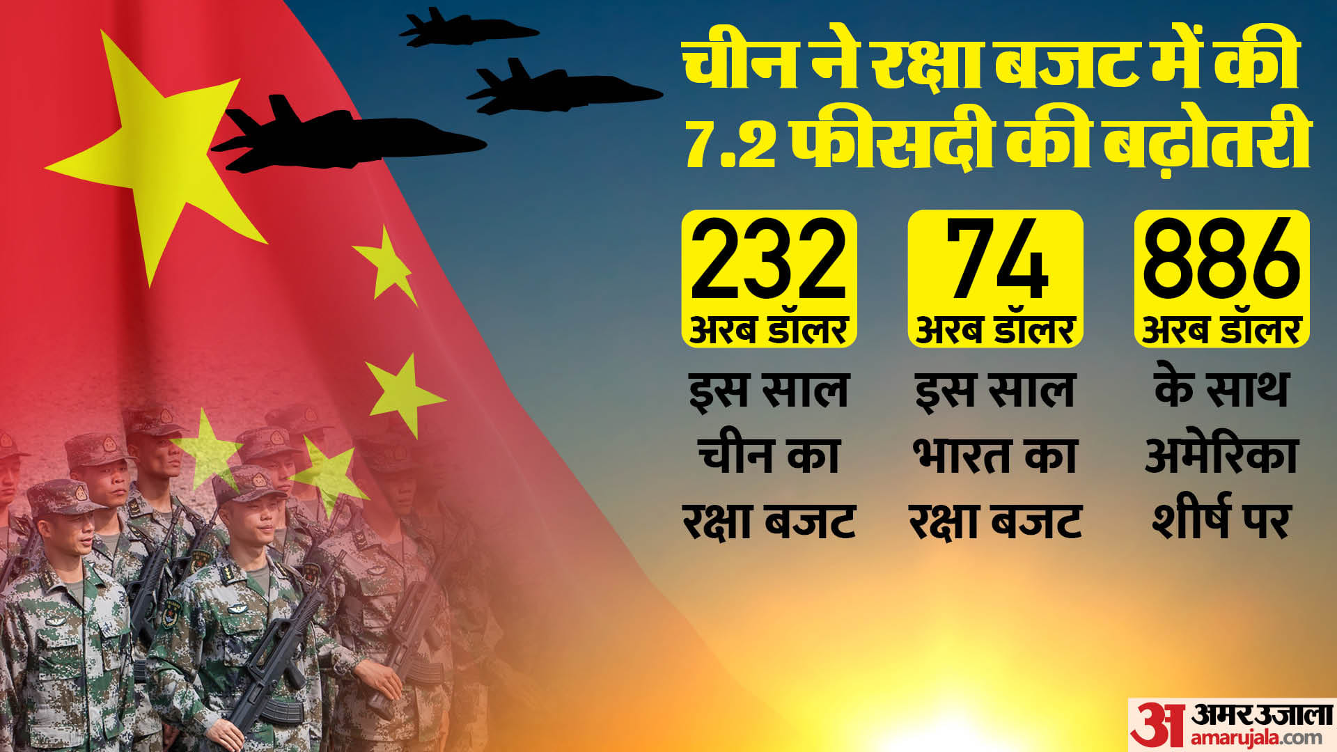 China Defence Budget Raises To 232 Us Dollar In 2024 Three Times More ...