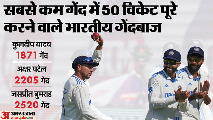 Ind Vs Eng Kuldeep Yadav Fastest Indian To Complete 50 Wickets In Test Kuldeep Yadav Record Vs