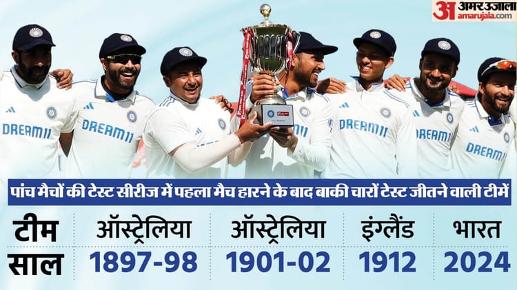 Ind Vs Eng:धर्मशाला टेस्ट जीतते ही भारत ने रचा इतिहास, 112 साल पहले बने ...