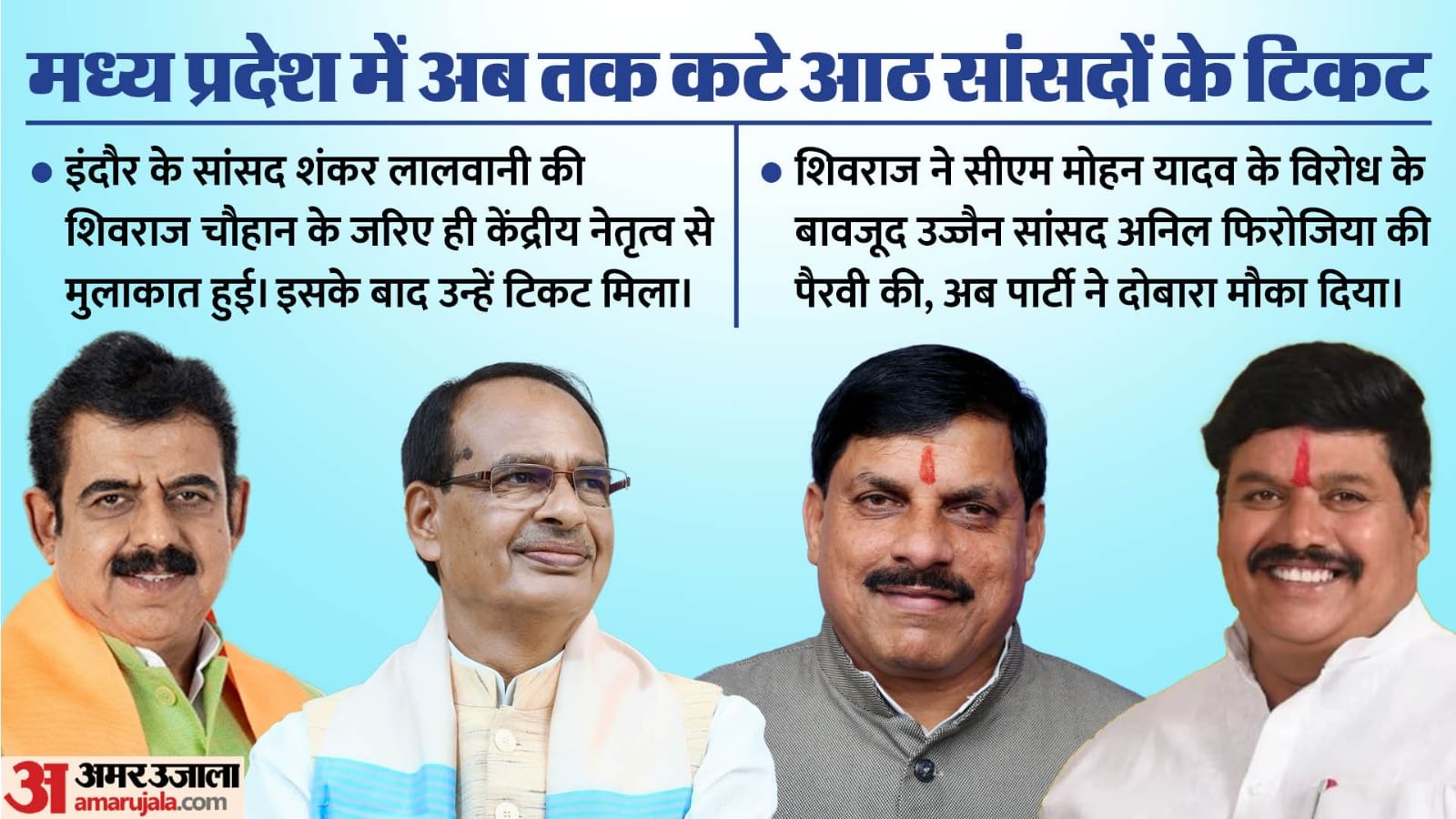 Bjp Second List Madhya Pradesh Special Shivraj Singh Chouhan Supported ...