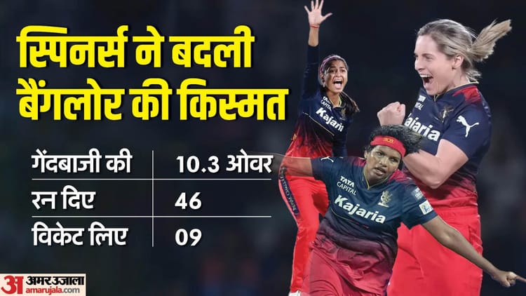 Dc Vs Rcb Wpl 2024 Final Analysis Delhi Capitals Vs Royal Challengers Bangalore Smriti Mandhana ...