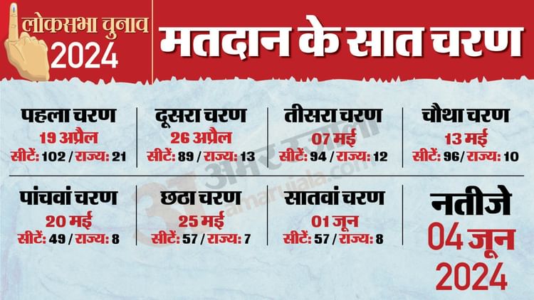 Lok Sabha Elections 2024 Date Announced Polls Date Phase Wise Results ...