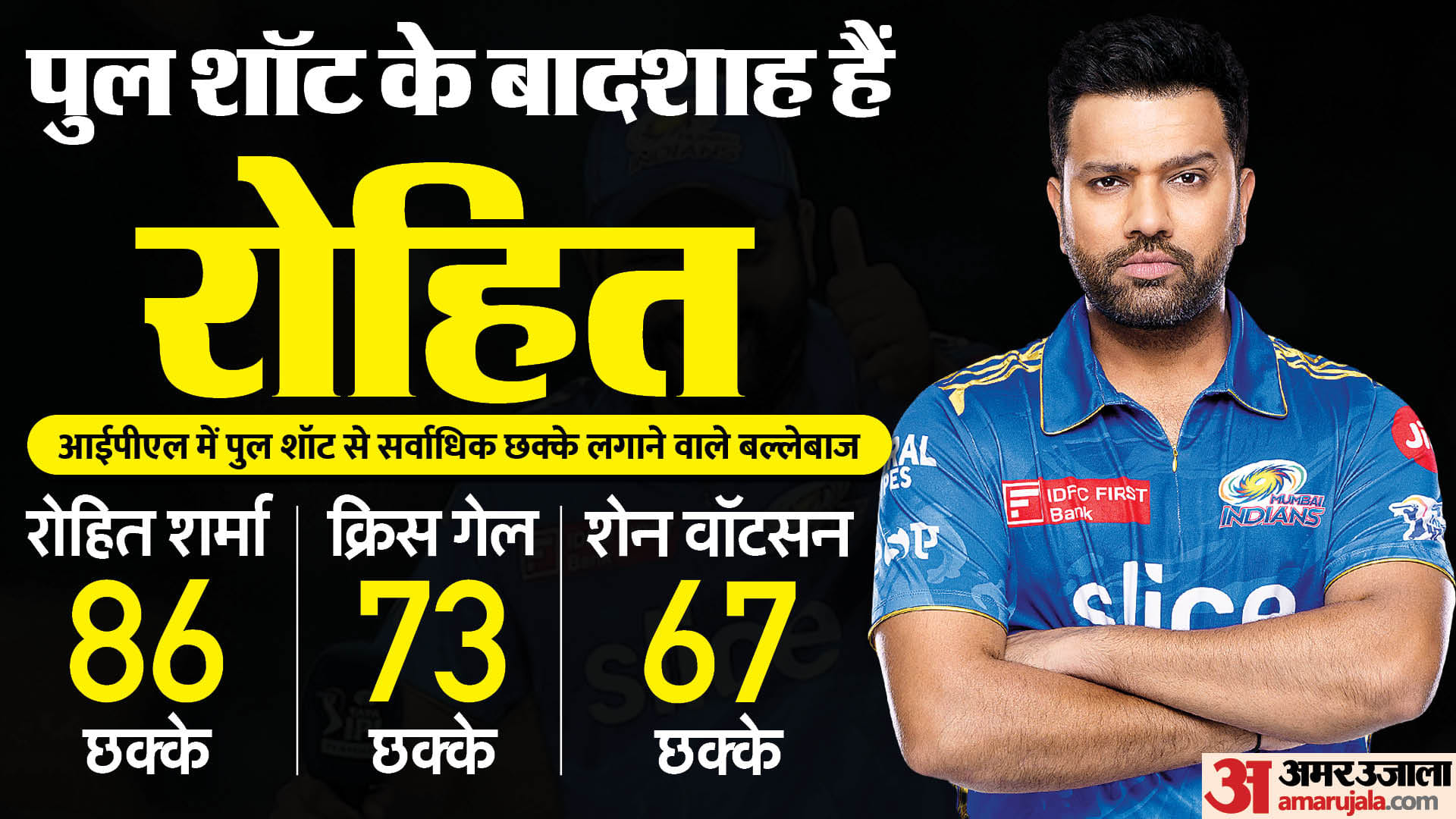 Ipl 2024: Most Sixes While Playing Pull Shot In Indian Premier League ...