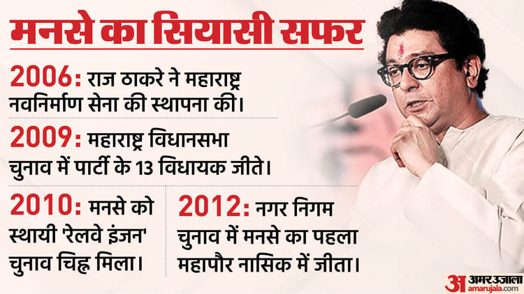 Mns Story:क्या है मनसे की कहानी, इसकी सियासी ताकत कितनी, राज ठाकरे के ...