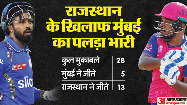 Mi Vs Rr Ipl 2024 Live Streaming Telecast Channel: Where And How To Watch Today Ipl Match Live ...