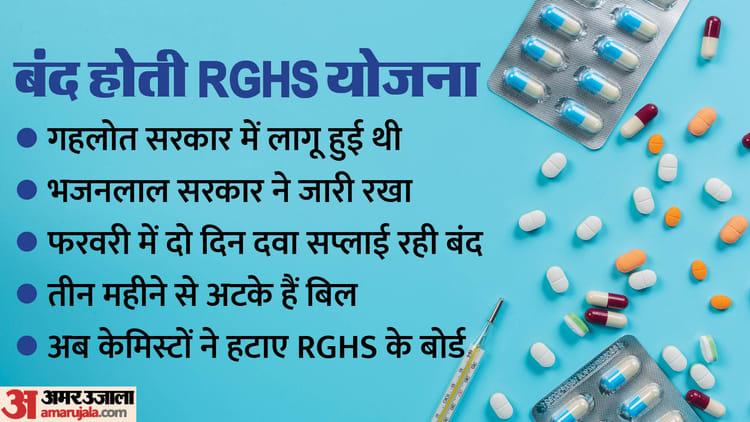 Exclusive:rghs में पैसा कटवाने के बाद भी कर्मचारी परेशान, इलाज से लेकर ...