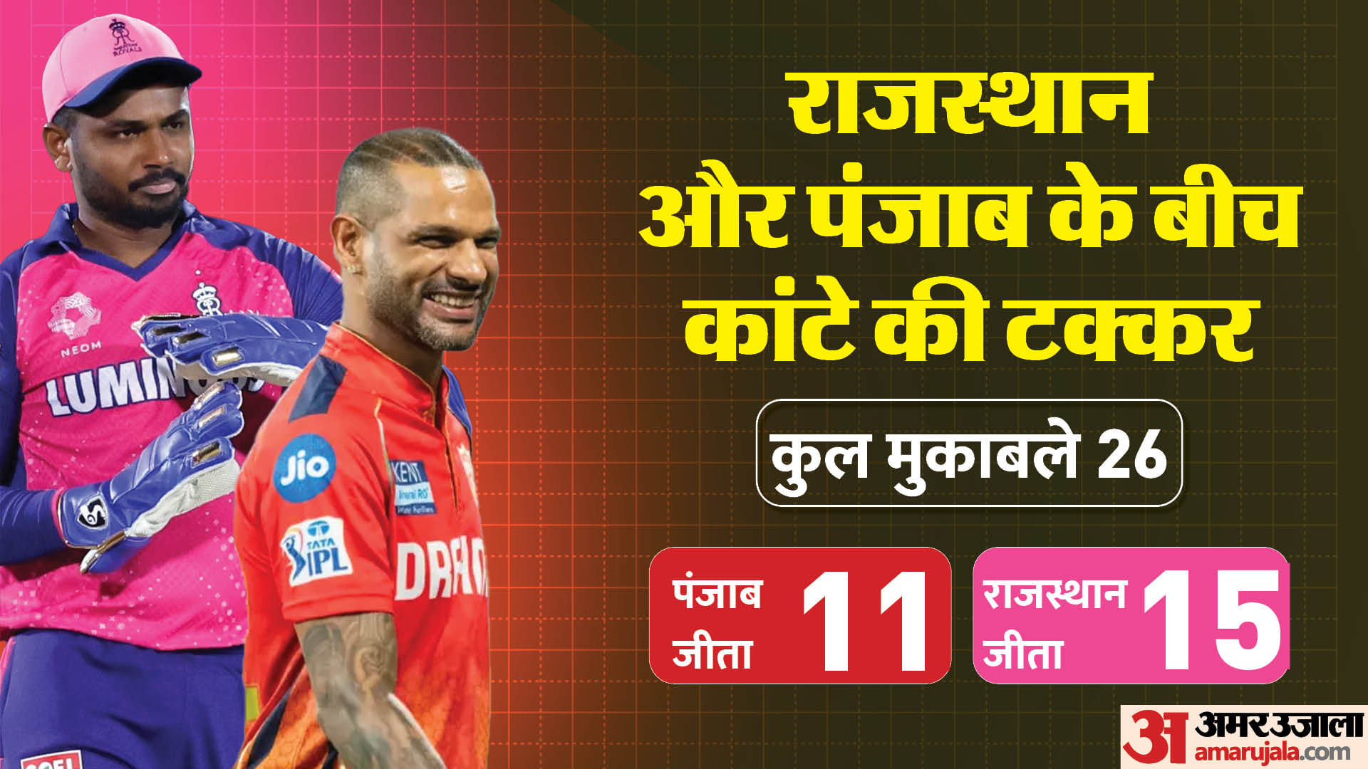 Pbks Vs Rr Ipl 2024 Dream11 Prediction Playing Xi Punjab Kings Vs Rajasthan Royals Live Where ...