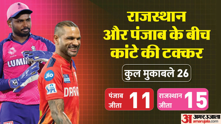 Pbks Vs Rr Ipl 2024 Dream11 Prediction Playing Xi Punjab Kings Vs Rajasthan Royals Live Where ...