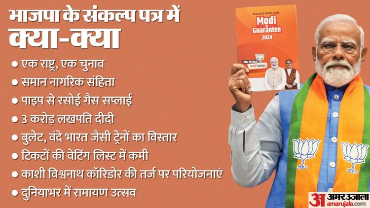 Lok Sabha Election 2024 Bjp Manifesto Main Promises And Highlights New In Hindi - Amar Ujala ...