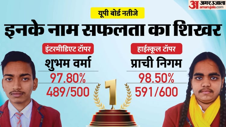 Up Board Result Out Live:यूपी बोर्ड ने जारी किया 10वीं, 12वीं का रिजल्ट ...