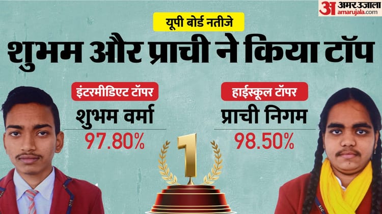 Up Board Result 2024 Live:यूपी बोर्ड का रिजल्ट जारी, 10वीं का 89.55% और ...