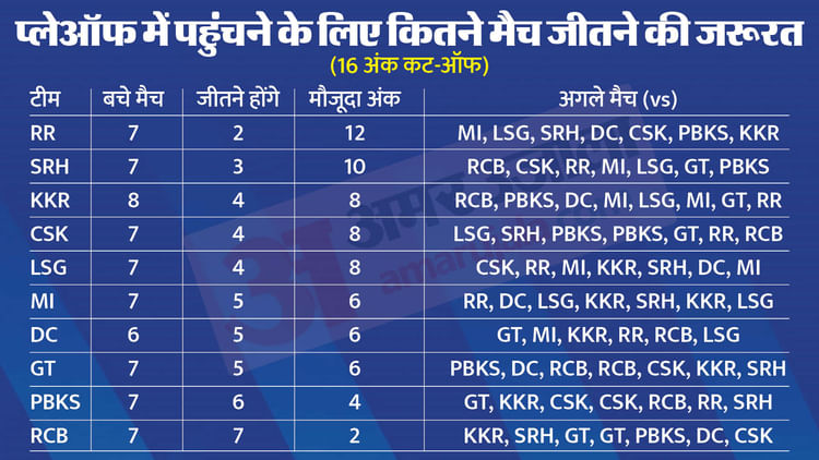 Ipl 2024 Playoffs Qualification Scenario After Dc Vs Srh Match Points ...