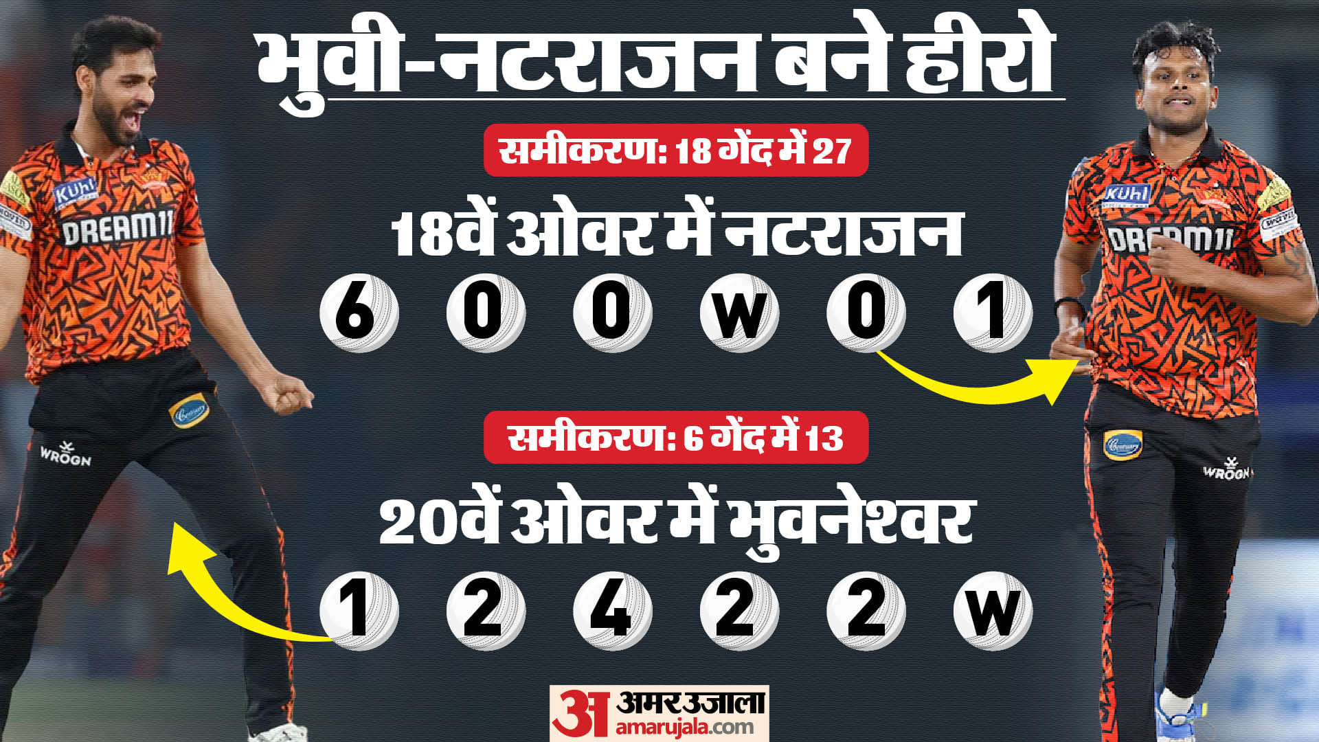 Ipl 2024: Rr Had To Score 27 Runs In Last 3 Overs, Bhuvneshwar Kumar, T Natarajan Turned Match ...