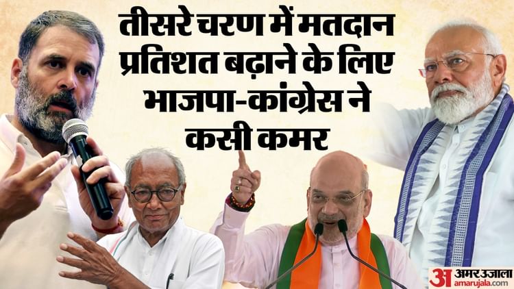 Bjp And Congress Have Become Active For The Third Phase Of Voting In Madhya Pradesh - Amar Ujala ...