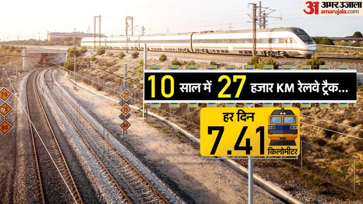 Indian Railway:स्विटजरलैंड जितने रेलवे ट्रैक भारत ने एक साल में बिछा डाले; काम में तेजी पर Rti ...