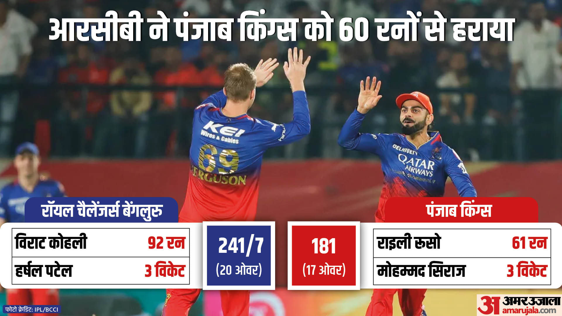 Ipl 2024 Pbks Vs Rcb: Punjab Kings Vs Royal Challengers Bangalore Key Highlights Analysis Rcb ...