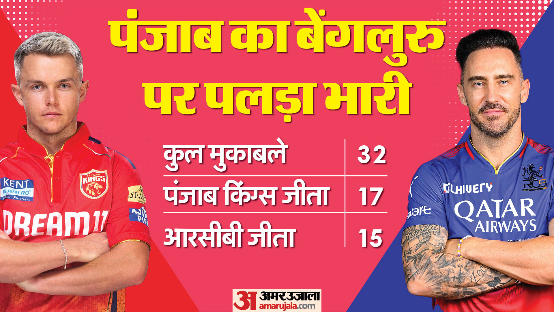 Pbks Vs Rcb Ipl 2024 58th Match Playing Xi Prediction Captain Vice-captain Player List News In ...