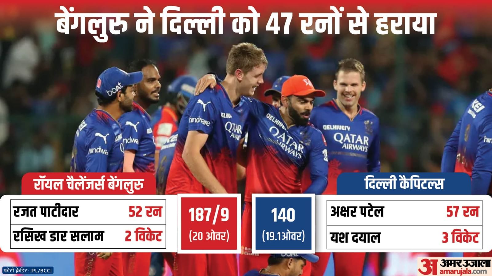 Ipl 2024 Rcb Vs Dc Result: Royal Challengers Bangalore Vs Delhi Capitals Key Highlights Analysis ...