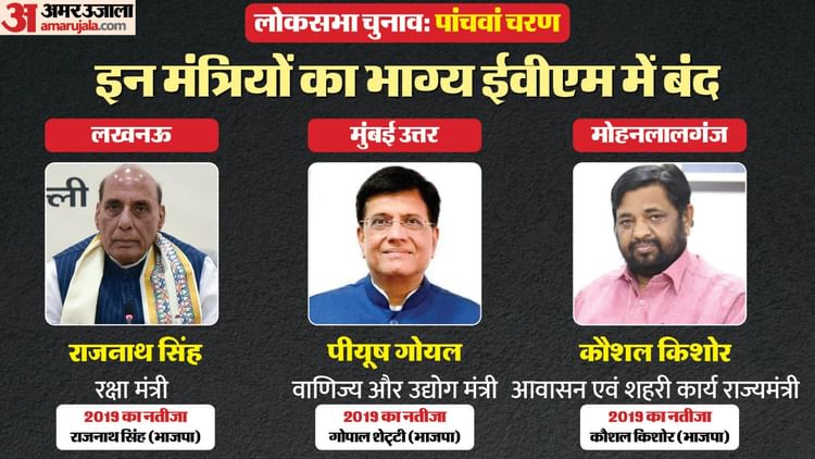 Union Ministers Contesting Lok Sabha Election 2024 In Fifth Phase ...