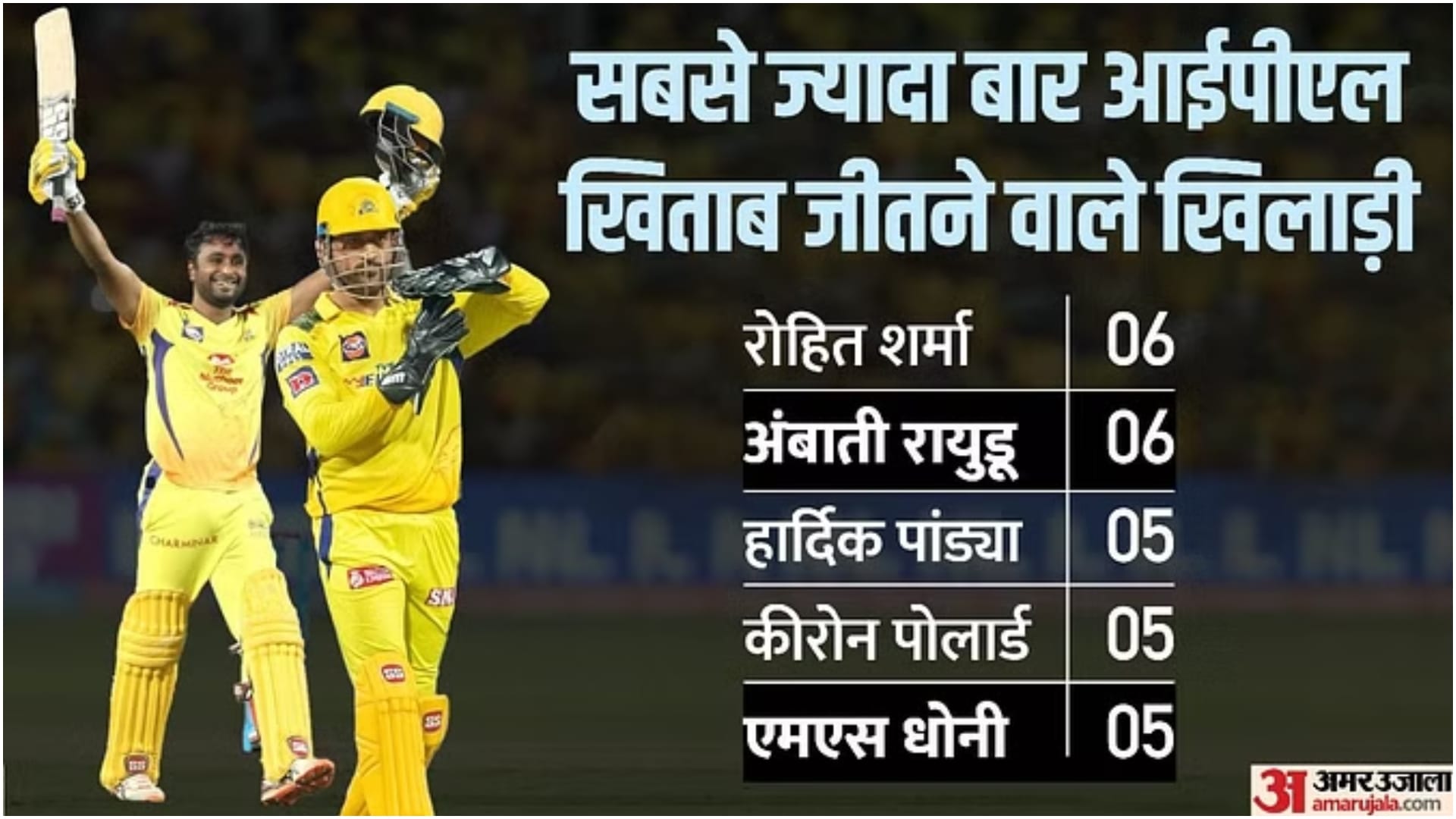 Ipl 2024:साल 2008 से लेकर 2024 तक जानें कौन सी टीम ने किसे हराकर जीती ...