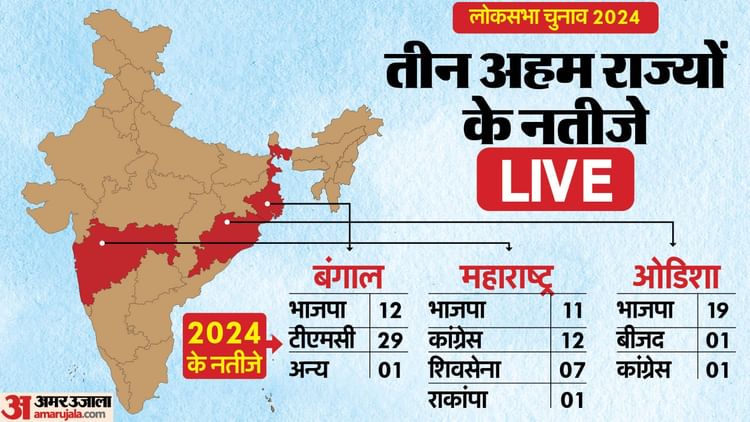 Lok Sabha Election Results 2024 Bengal Maharashtra And Odisha Parties Win Lose Seats Vs 2019 Lok ...
