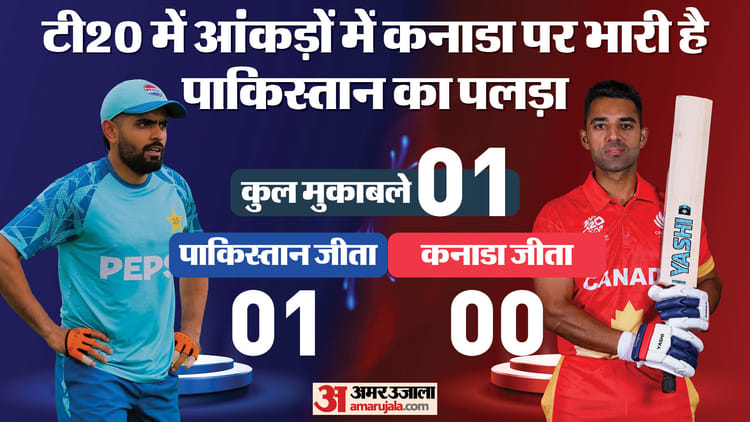 Pak Vs Can Dream11 Prediction: Pakistan Vs Canada Playing 11 Captain ...