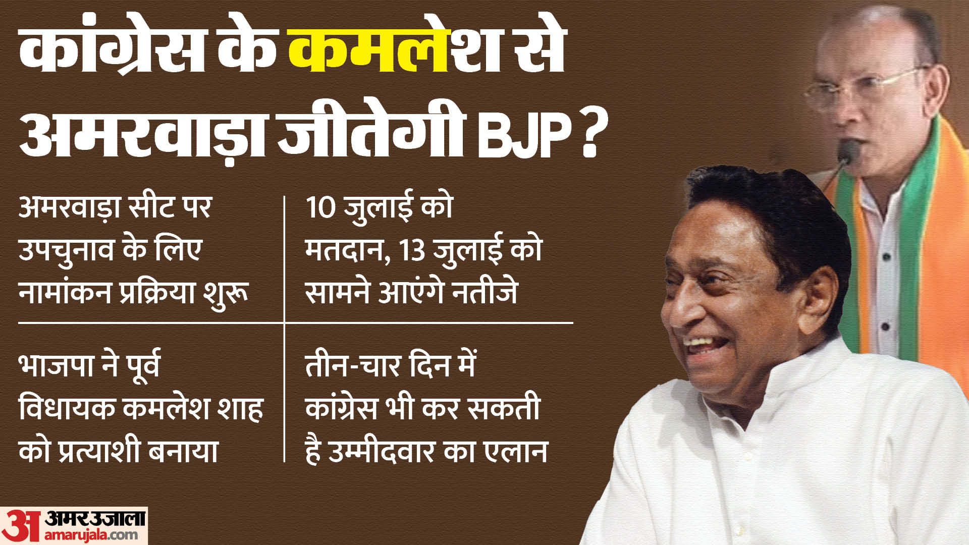 Amarwara Assembly By Election 2024 Kamal Nath Vs Kamlesh Shah Bjp ...