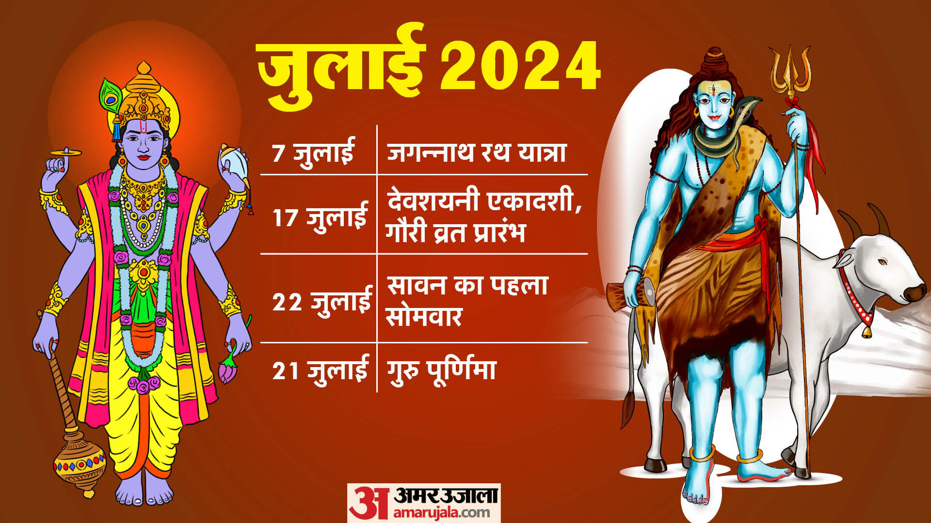 July Festival Calendar 2024 Know Sawan Somwar Date In Hindi - Amar ...