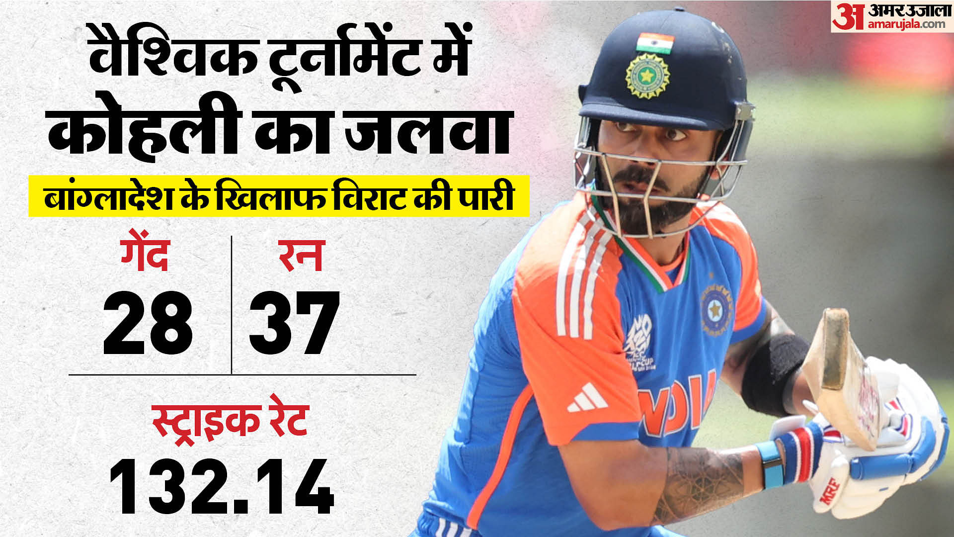 Ind Vs Ban Virat Kohli Completes 3000 Runs In World Cup Odi And T20