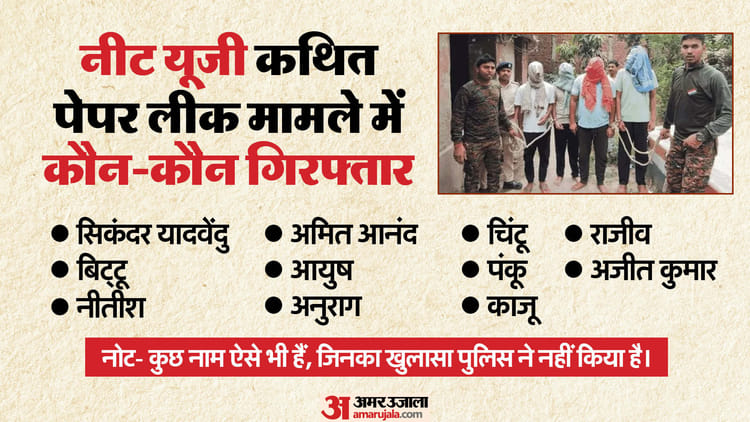 Neet 2024: Bihar Police Preparing For Narco Test In Neet Paper Leak ...