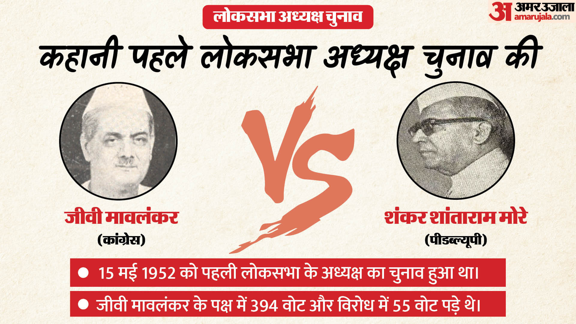 Loksabhaदेश के पहले लोकसभा अध्यक्ष का कैसे हुआ था चुनाव 2024 से पहले 0839