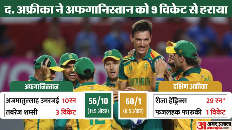 Sa Vs Afg Result T20 World Cup 2024 Semi Final South Africa Vs Afghanistan Match Key Highlights ...