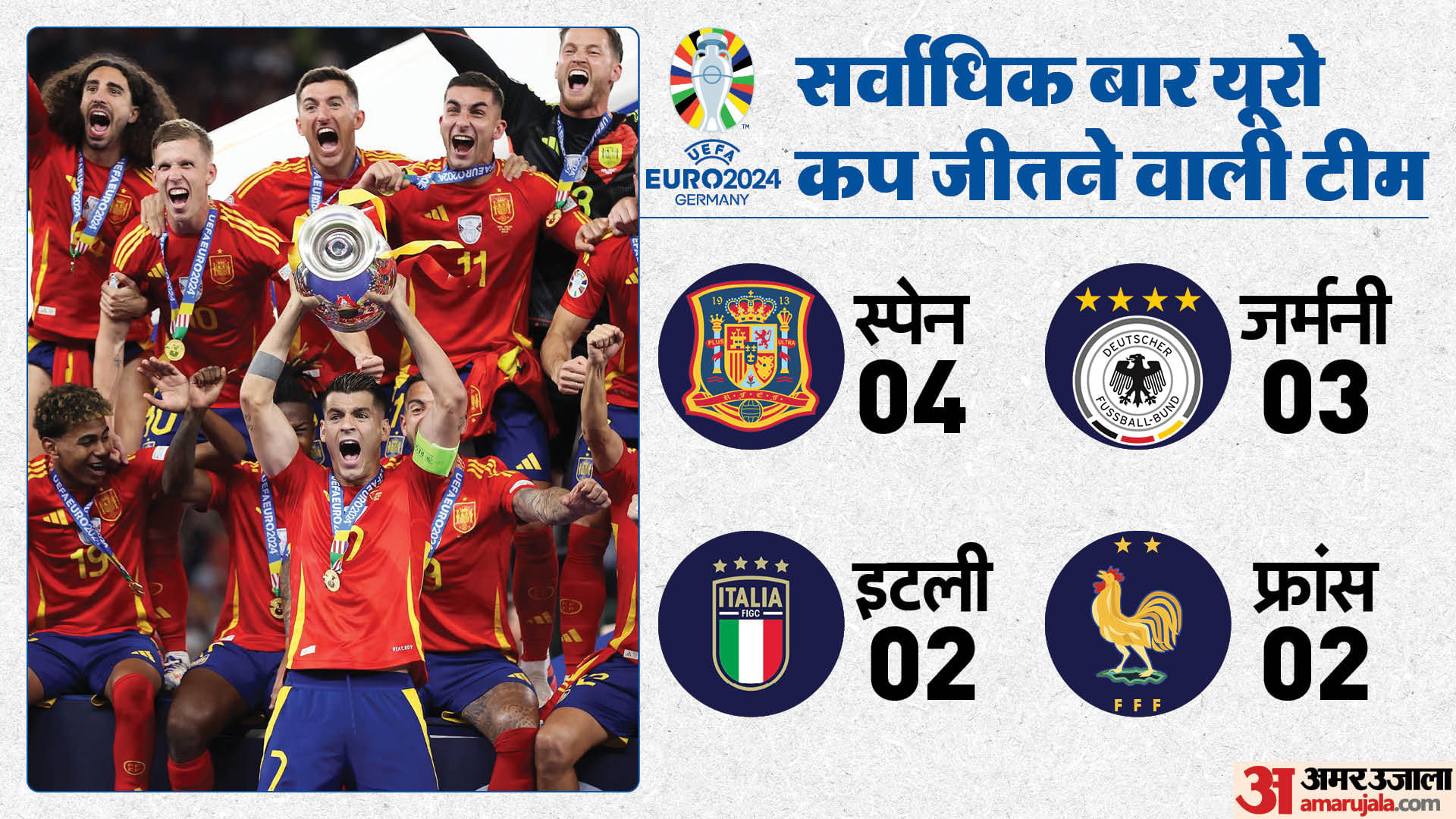 Spain Became The Most Successful Team Of The European Championship ...