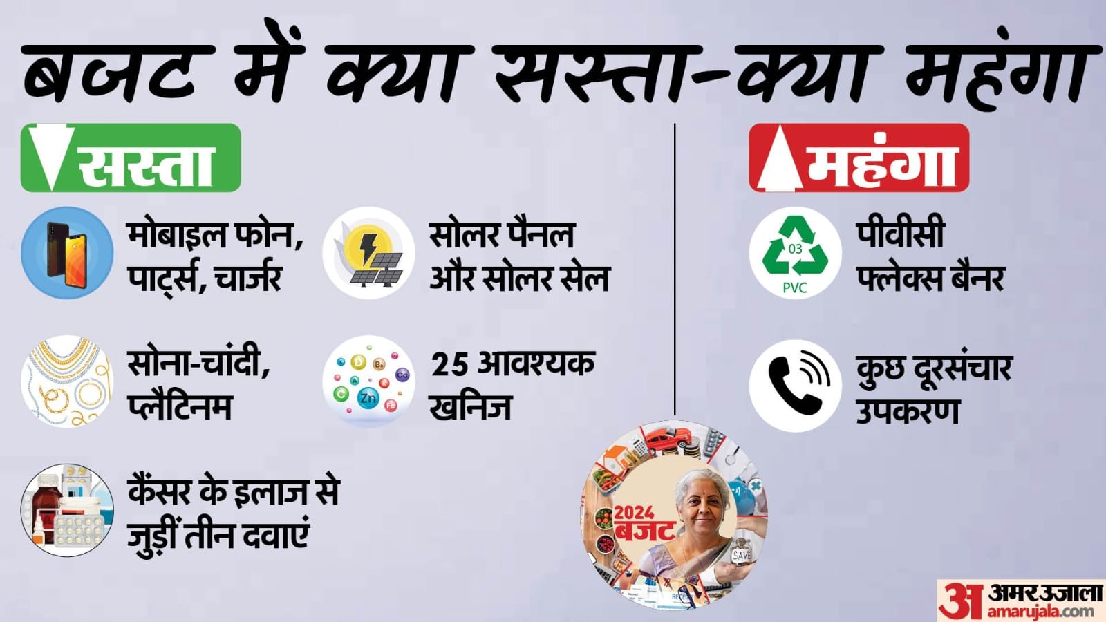 Budget 2024 Highlights Key Points Union Budget What Is Cheaper And ...