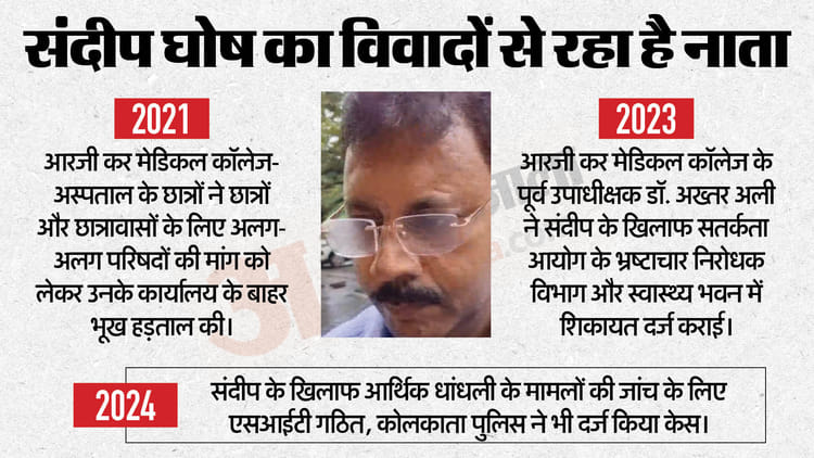 Who Is Sandeep Ghosh And The Allegations Against Ex Rg Kar Medical ...