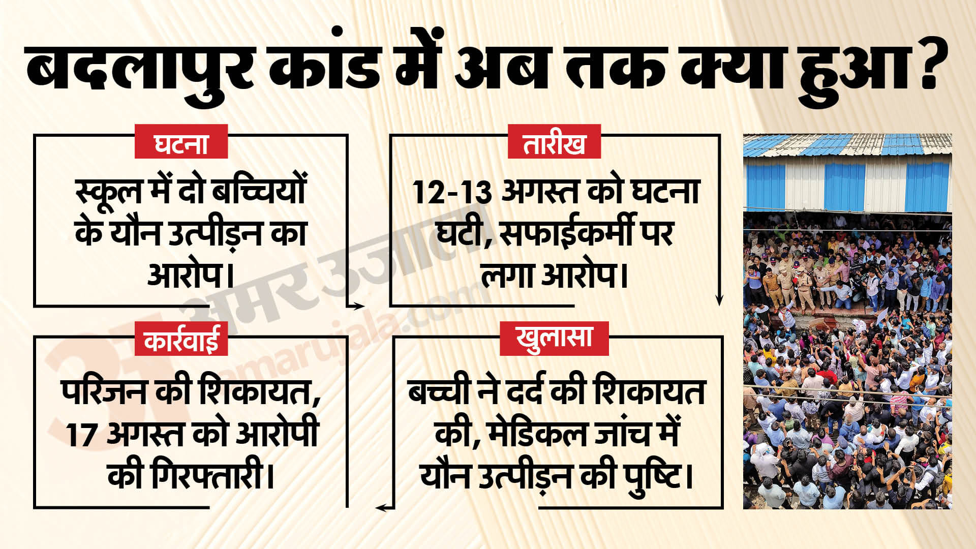 Nhrc Notice To Maharashtra Cs And Dgp Sought Badlapur Girls Sexual ...