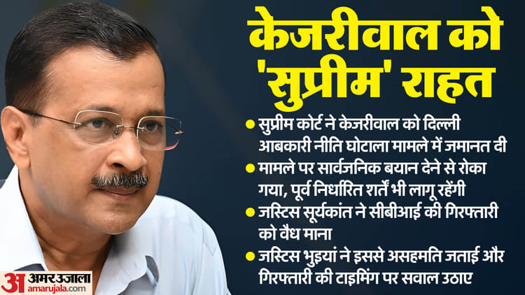 Arvind Kejriwal Bail:अरविंद केजरीवाल को मिली जमानत, सुप्रीम कोर्ट ने दी ...