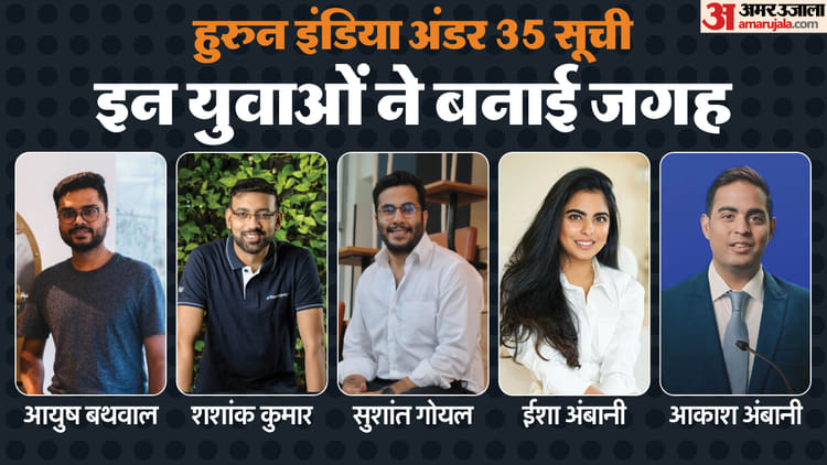 Hurun India 2024 Under 35 List Bengaluru More Rich People Than Mumbai ...