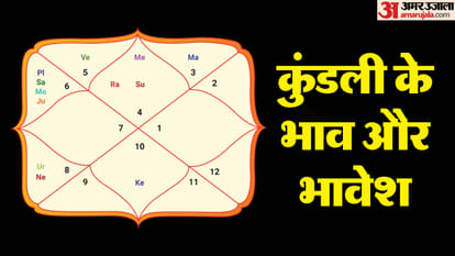 ज्योतिष शास्त्र:जानिए जन्म कुंडली के विश्लेषण में भाव और भावेश का महत्व ...