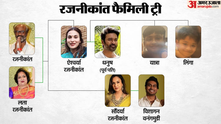 Rajnikanth Family Tree:तमिल फिल्म इंडस्ट्री का शक्तिशाली परिवार, पिता ...